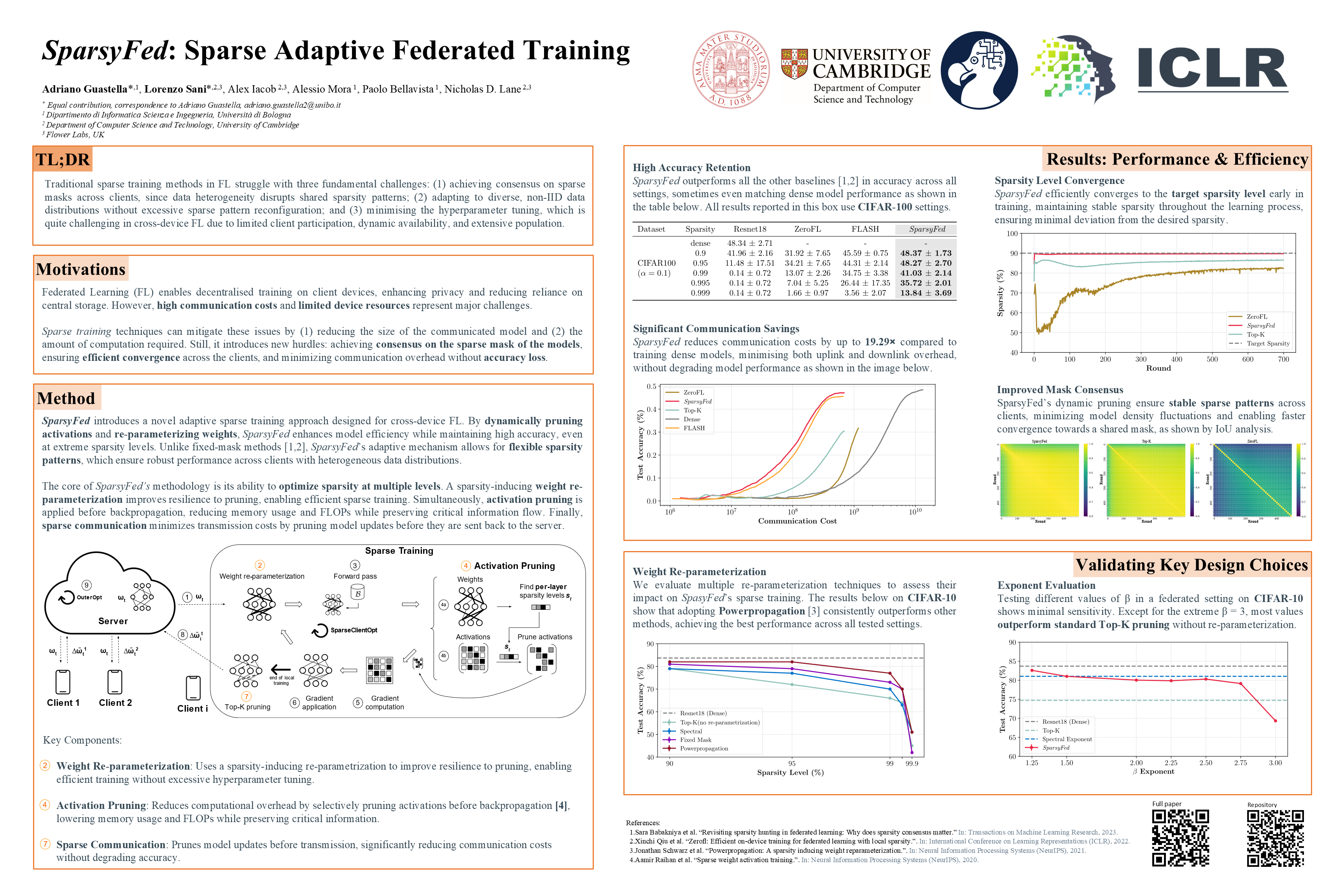 ICLR Poster SparsyFed: Sparse Adaptive Federated Learning